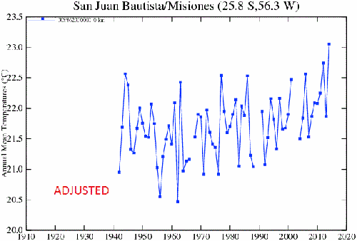 NOAA’s fabricated ‘record temperatures’ – JunkScience.com